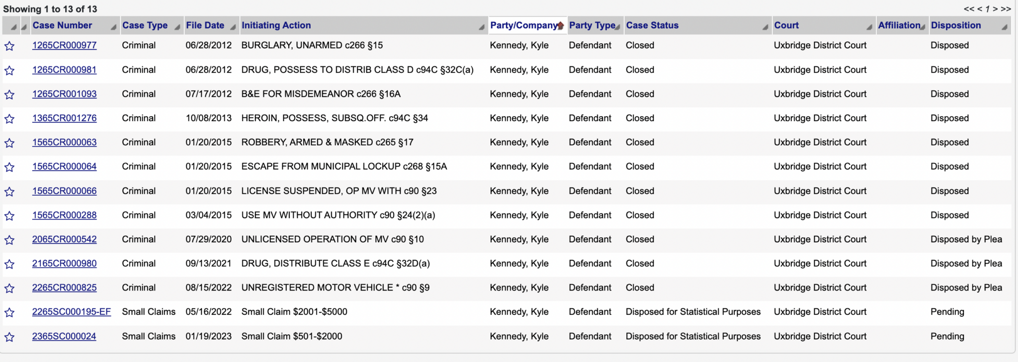 RIP Aaron Hernandez’ Prison Boyfriend Kyle “Pure” Kennedy – TB Daily News